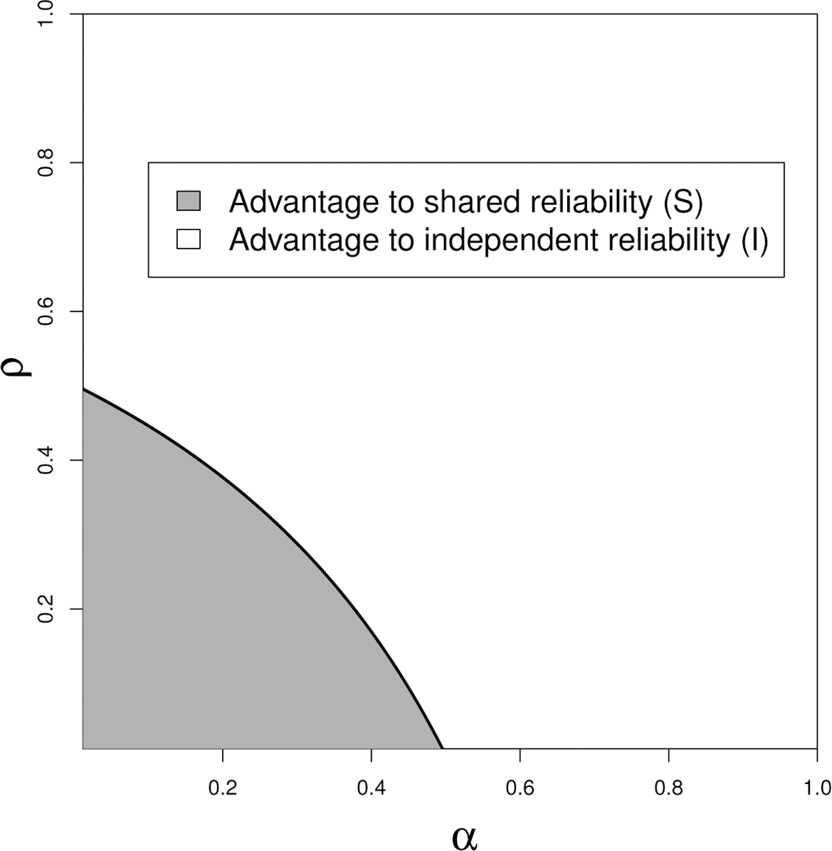 The Independence Condition in the Variety-of-Evidence Thesis ...