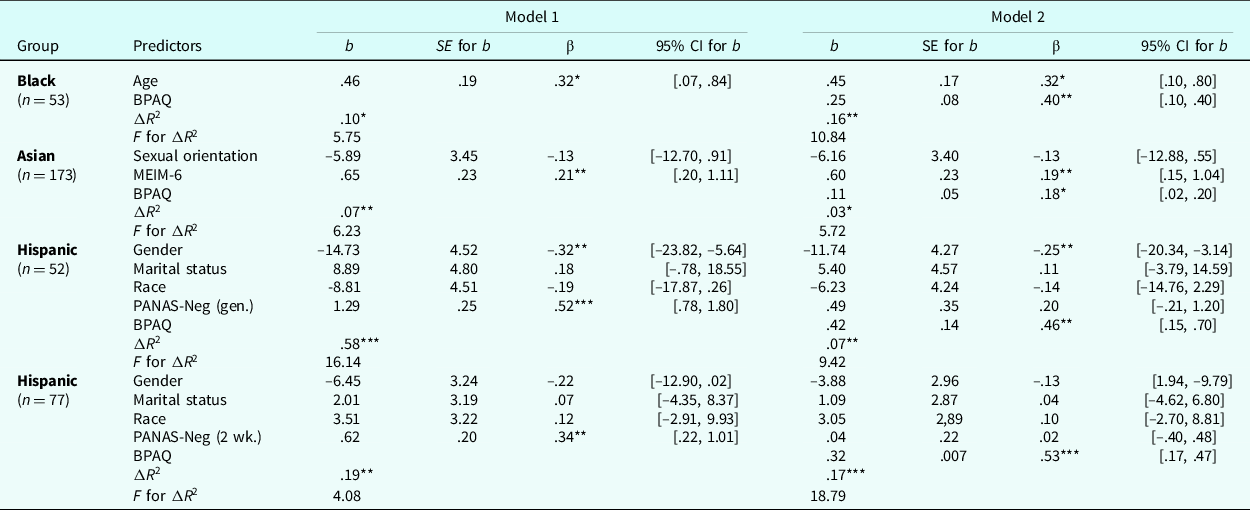 Understanding aggression and microaggressions by and against people of ...