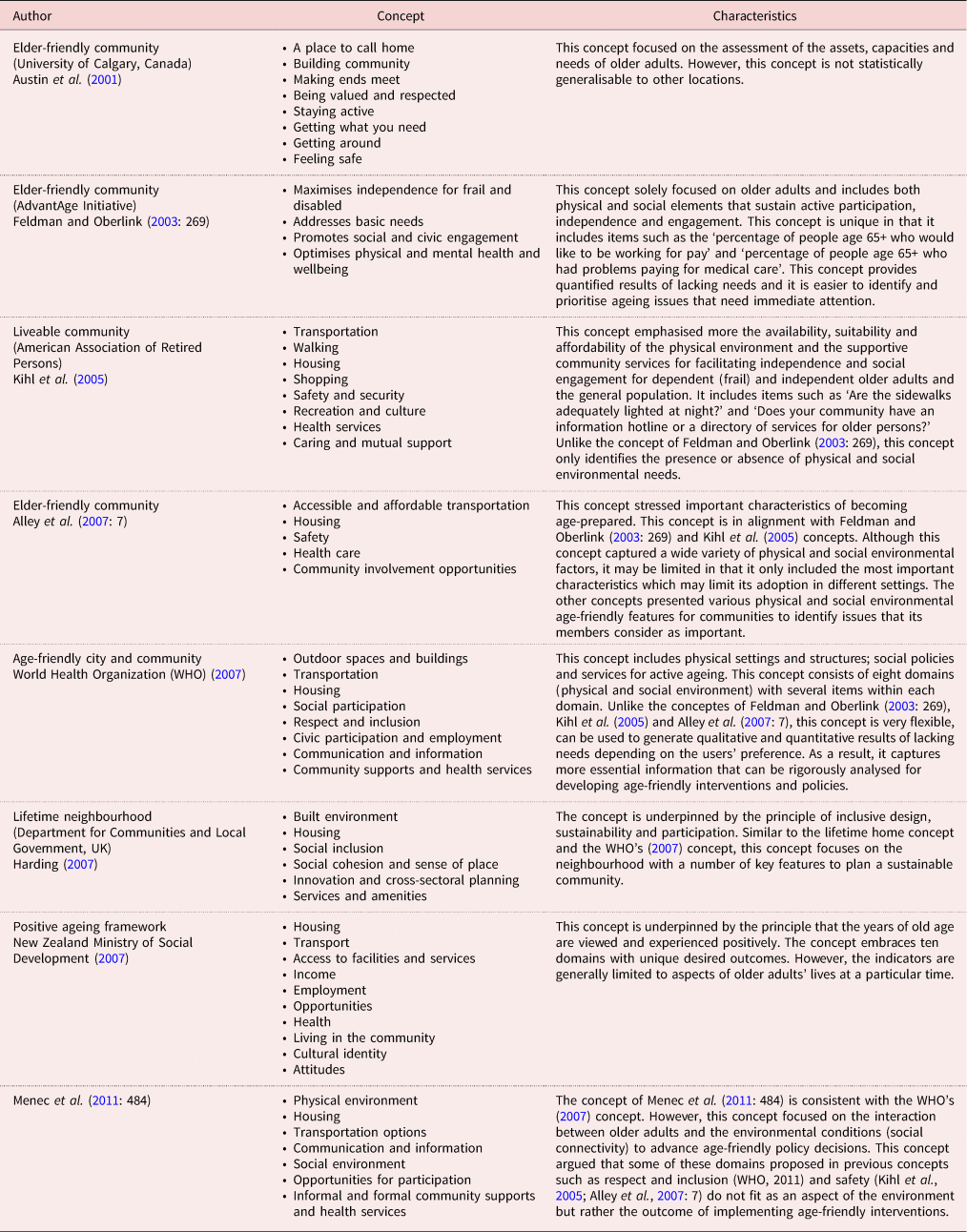 Age-friendly cities and communities: a review and future directions ...