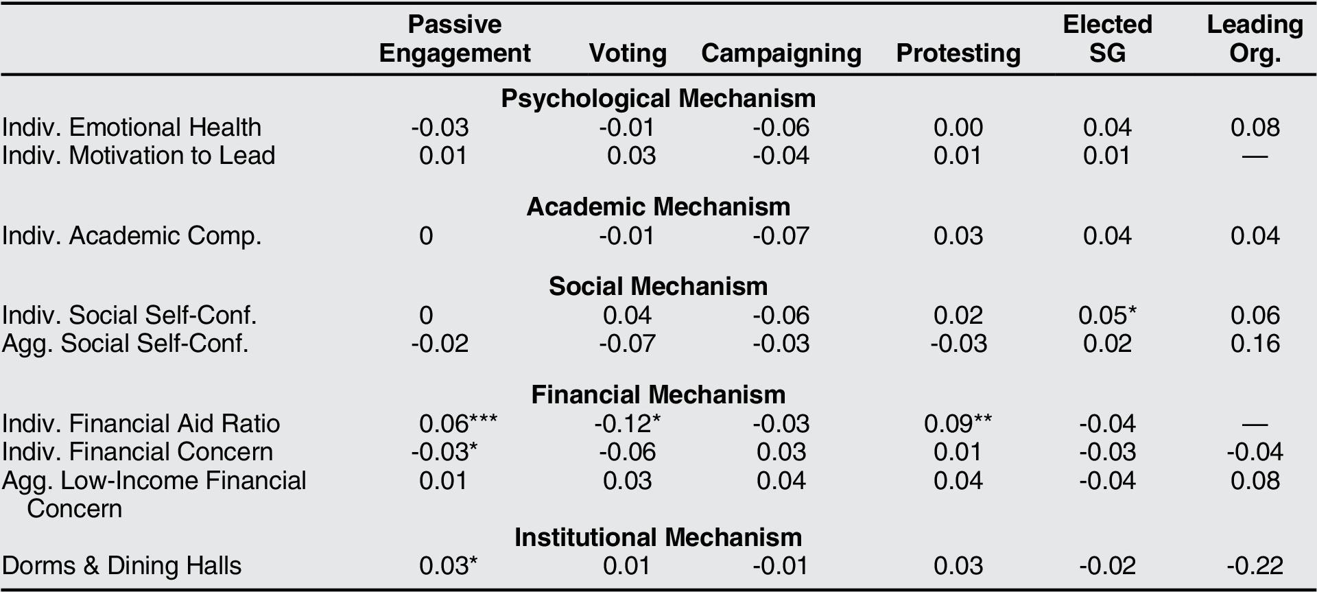 When Poor Students Attend Rich Schools: Do Affluent Social Environments ...
