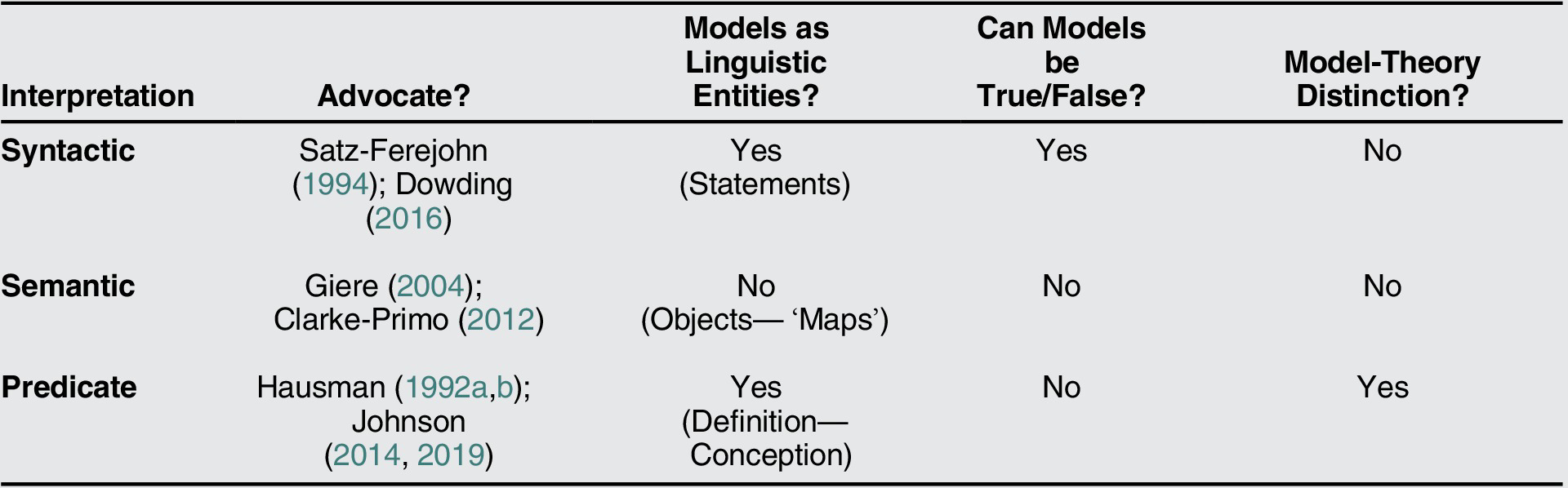 Models-As-Fables: An Alternative to the Standard Rationale for Using ...