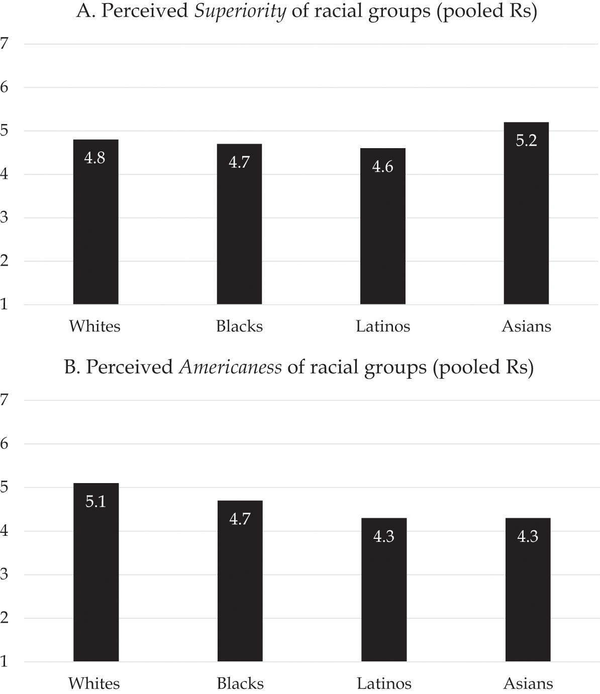Racial Order, Racialized Responses: Interminority Politics in a Diverse ...
