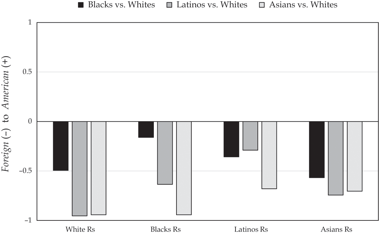 Racial Order, Racialized Responses: Interminority Politics in a Diverse ...