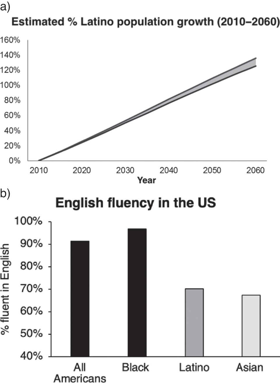 Racial Order, Racialized Responses: Interminority Politics in a Diverse ...