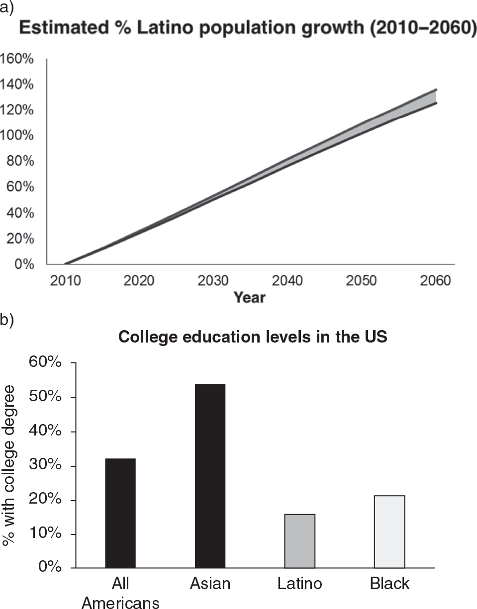 Racial Order, Racialized Responses: Interminority Politics in a Diverse ...