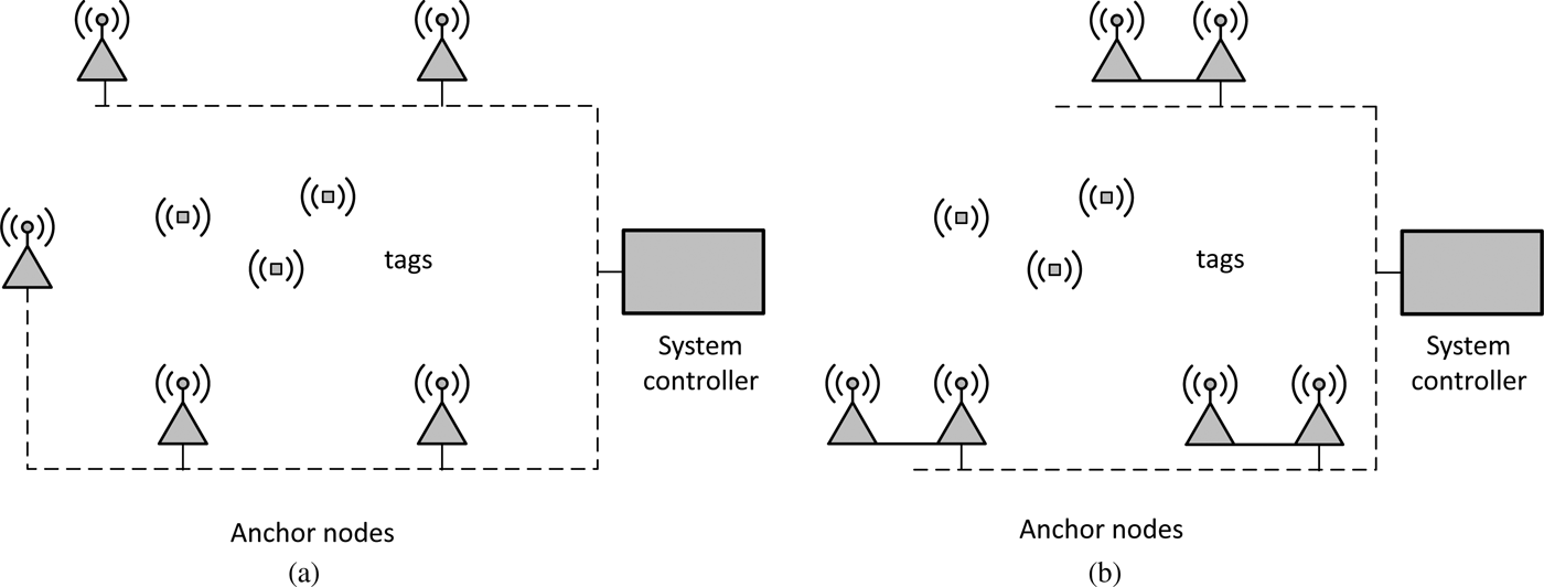 TDOA estimation using a pair of synchronized anchor nodes | International Journal of Microwave ...