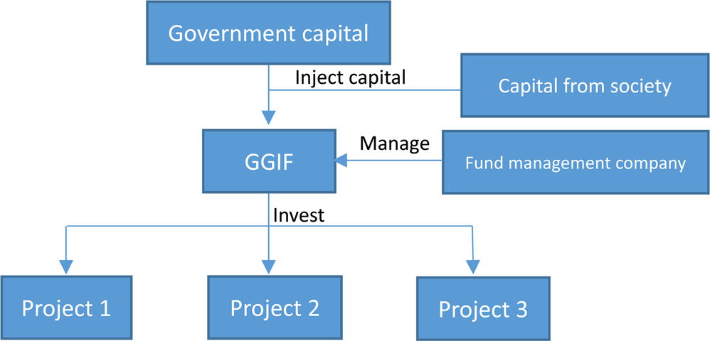 State-led Financialization in China: The Case of the Government-guided ...