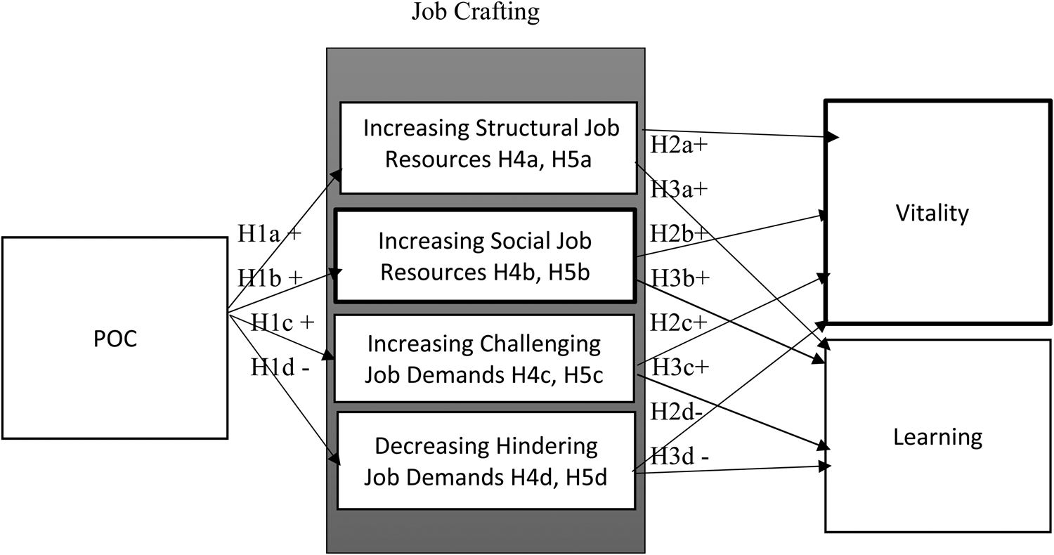 How can organizations foster job crafting behaviors and thriving at ...