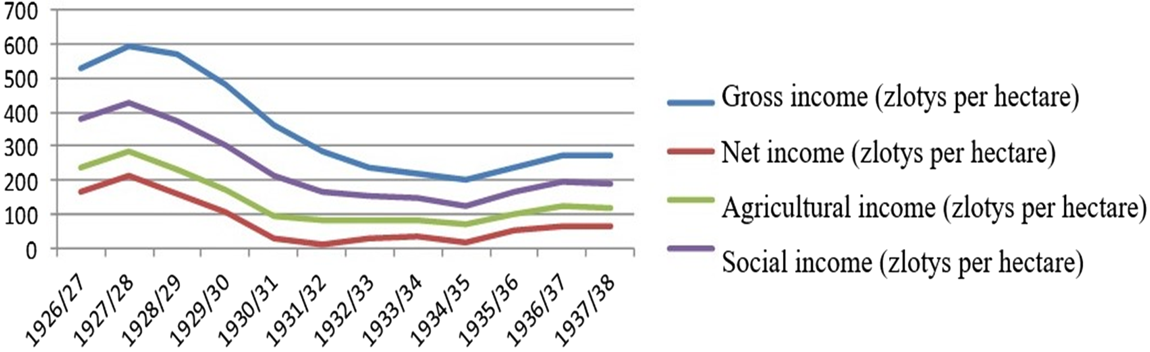Rural poverty in Poland between the wars | Rural History | Cambridge Core