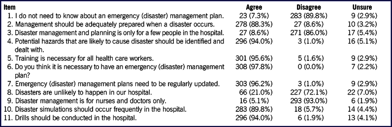 Emergency and Disaster Preparedness at a Tertiary Medical City ...