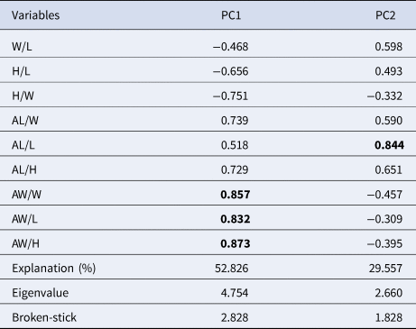 Shell morphometric ratios as a tool for taxonomic determination in ...