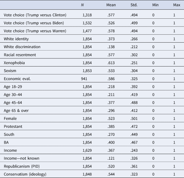 Race politics research and the American presidency: thinking about ...