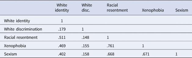 Race politics research and the American presidency: thinking about ...