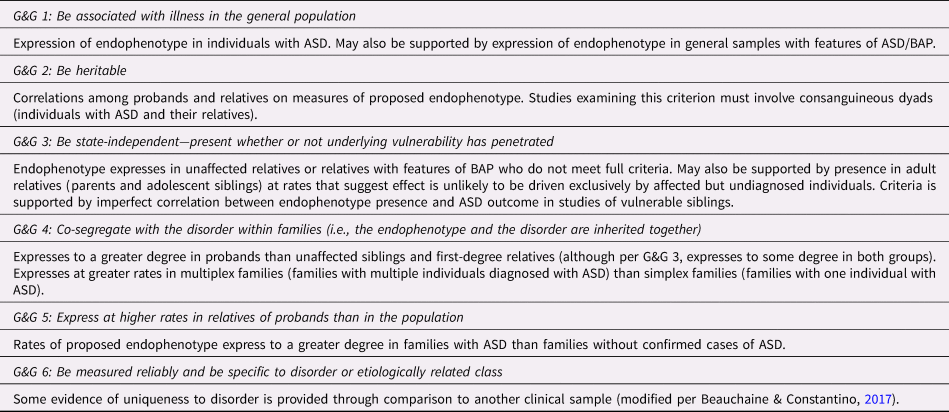 Social endophenotypes in autism spectrum disorder: A scoping review ...
