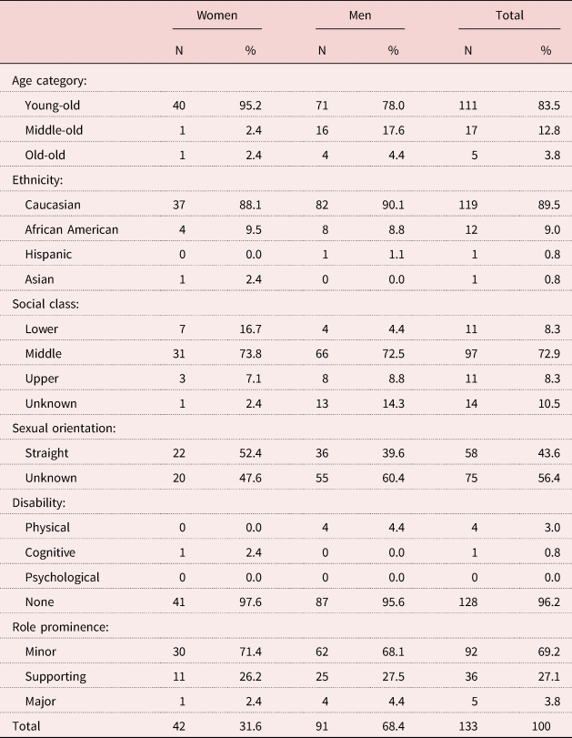 Diversity and age stereotypes in portrayals of older adults in popular ...