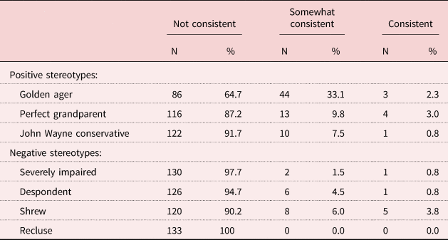 Diversity and age stereotypes in portrayals of older adults in popular ...