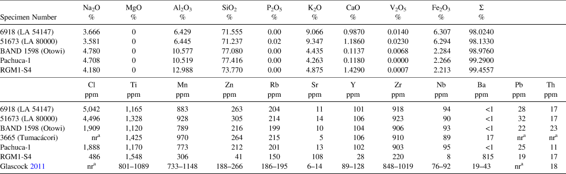 Pachuca Obsidian Blades from the U.S. Southwest: Implications for ...
