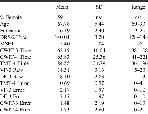 Branching Condition of the Color-Word Interference Test Enhances ...