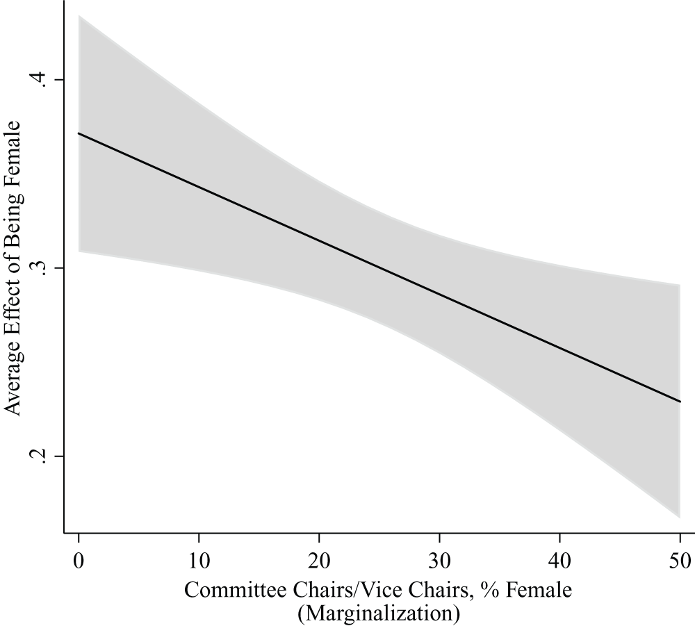 Marginalization and Mobilization: The Roots of Female Legislators ...