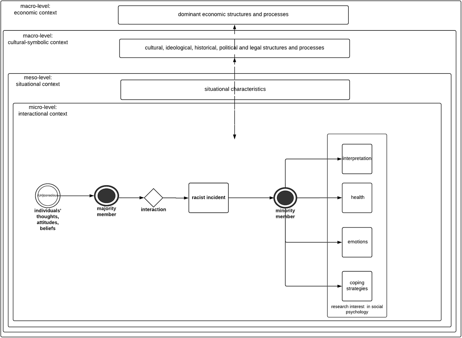 EVERYDAY RACISM IN SOCIAL SCIENCE RESEARCH | Du Bois Review: Social ...