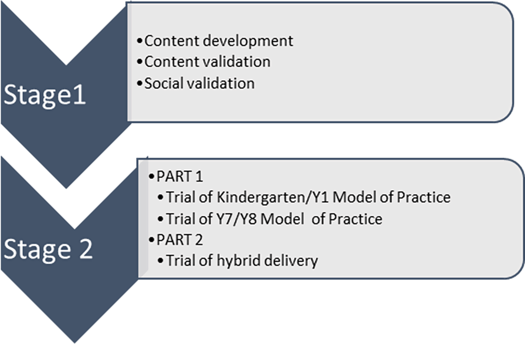 A Model of Practice for Improving Autism Knowledge in Teachers of ...