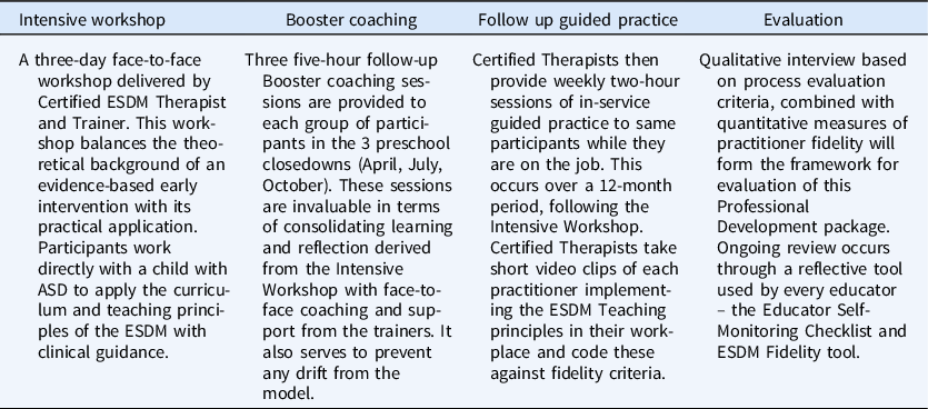 Application of an Evidence-Based Early Intervention Model for Children ...