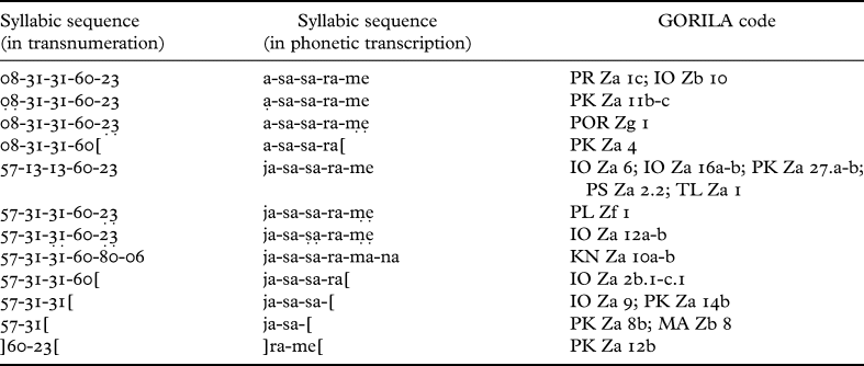 WHAT IS THE ‘ARCHANES FORMULA’? DECONSTRUCTING AND RECONSTRUCTING THE ...