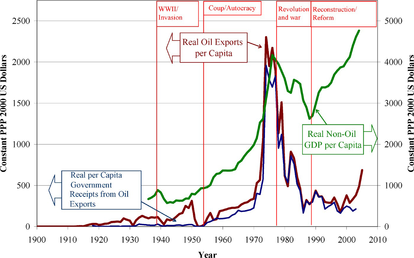 The Iranian Economy in the Twentieth Century: A Global Perspective ...