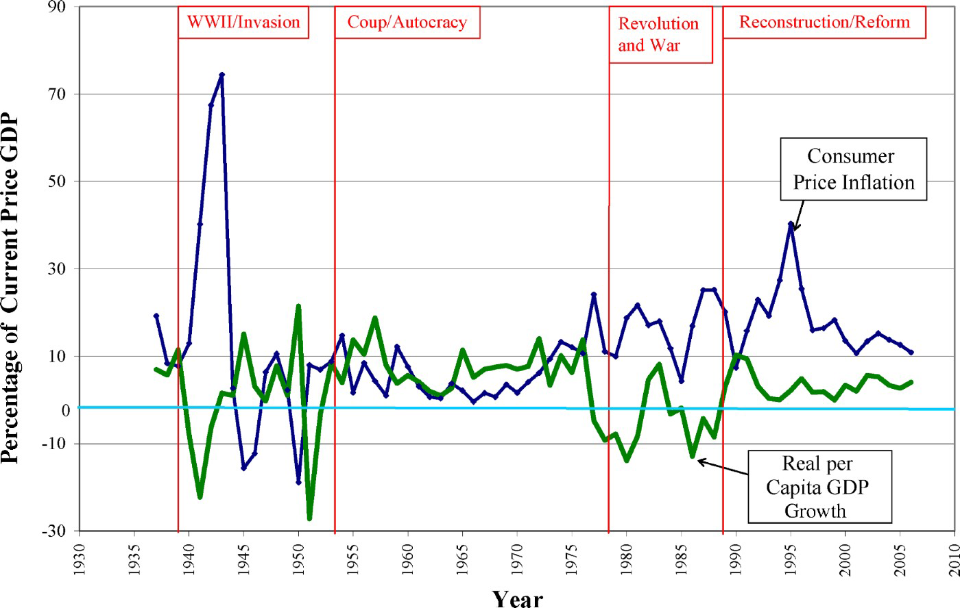 The Iranian Economy in the Twentieth Century: A Global Perspective ...