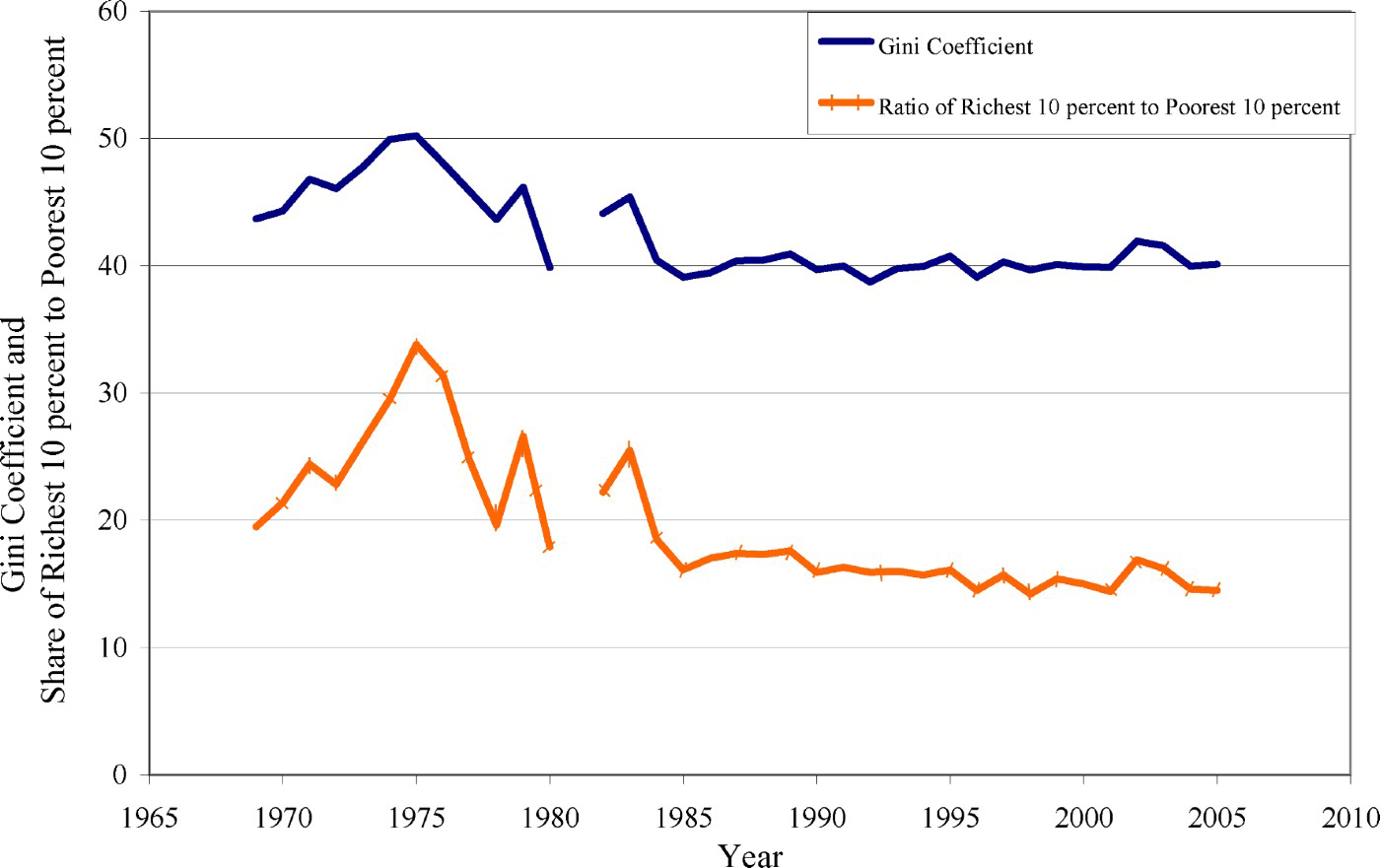 The Iranian Economy in the Twentieth Century: A Global Perspective ...