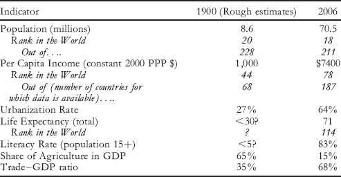 The Iranian Economy in the Twentieth Century: A Global Perspective ...