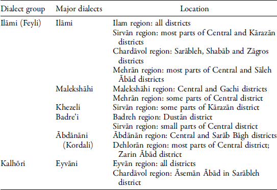 On Language Distribution in Ilam Province, Iran | Iranian Studies ...