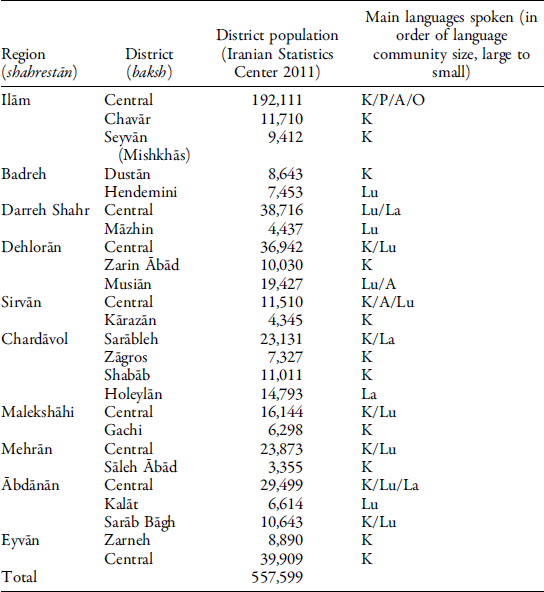 On Language Distribution in Ilam Province, Iran | Iranian Studies ...