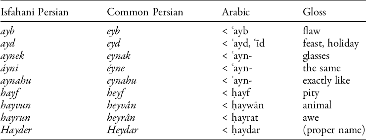 Traces of Pharyngeal Consonants in Isfahani Persian: A Case of Language ...