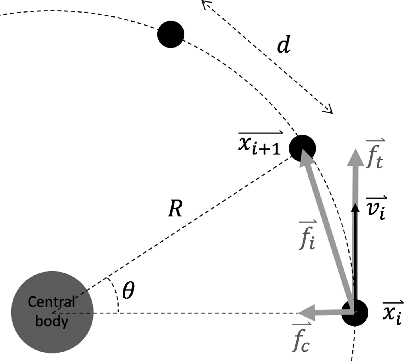Dyson swarms of von Neumann probes: prospects and predictions ...