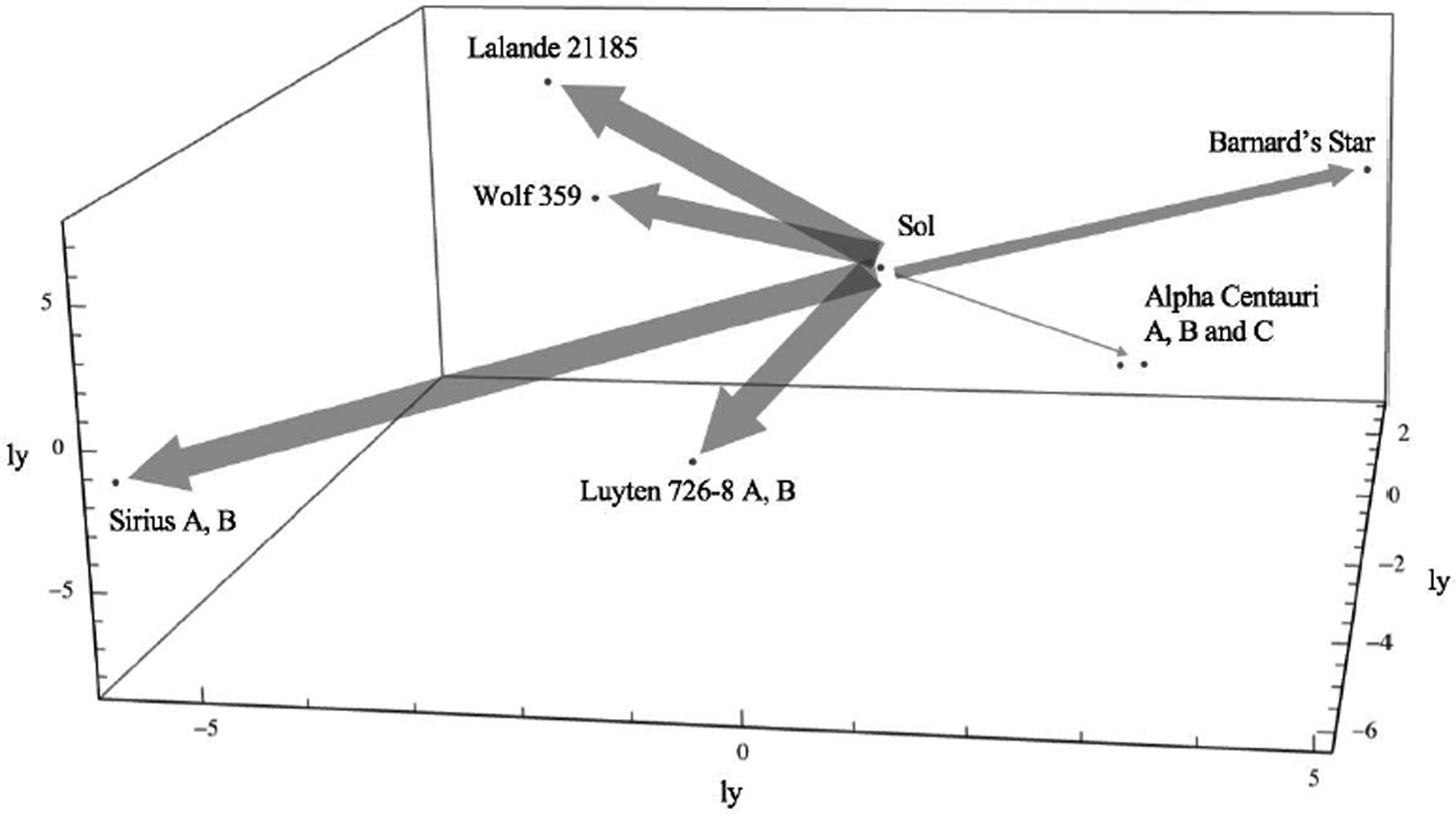 Dyson swarms of von Neumann probes: prospects and predictions ...