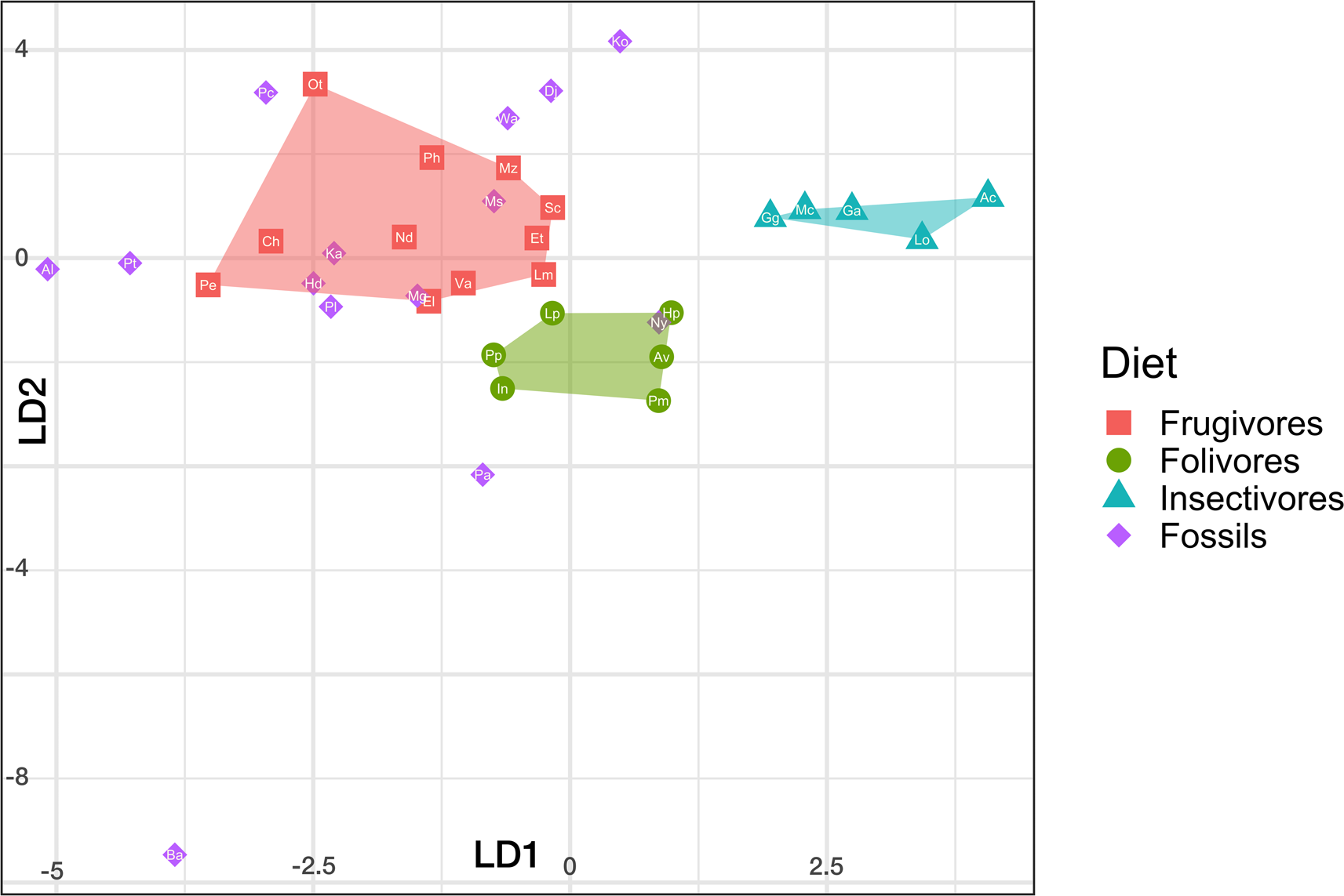 Reconstructing dietary ecology of extinct strepsirrhines (Primates ...