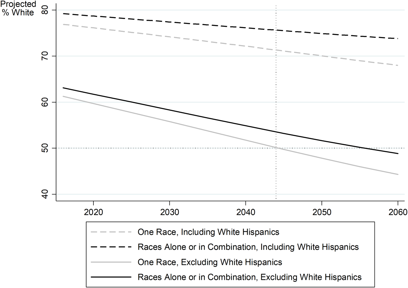 Racial Projections in Perspective: Public Reactions to Narratives about ...