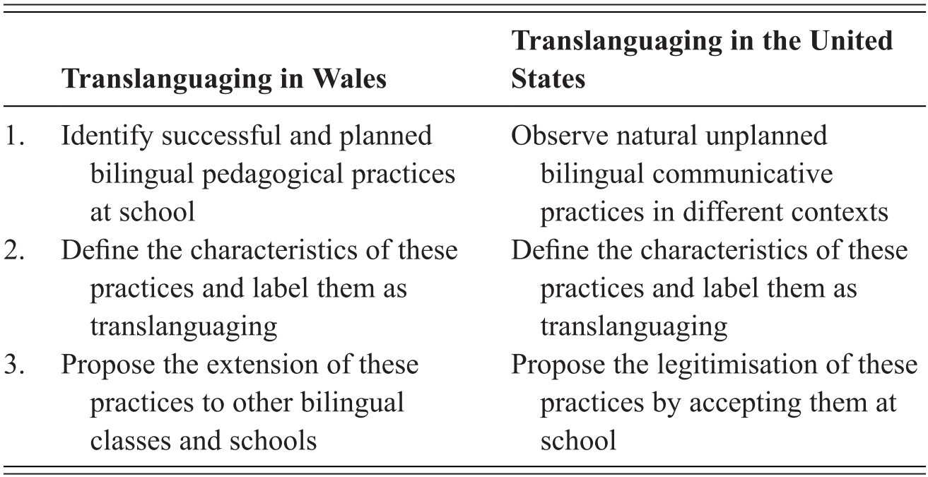Pedagogical Translanguaging