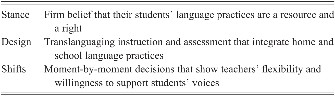 Pedagogical Translanguaging
