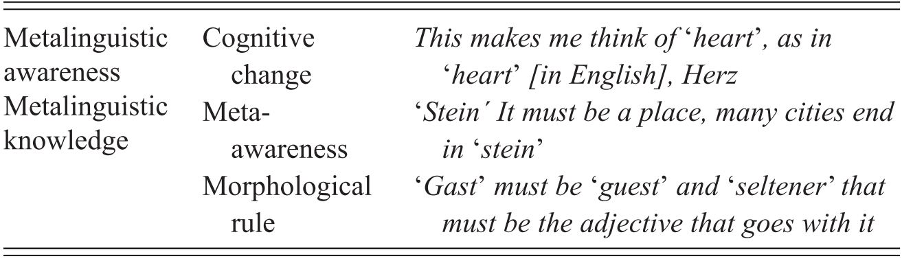 Pedagogical Translanguaging