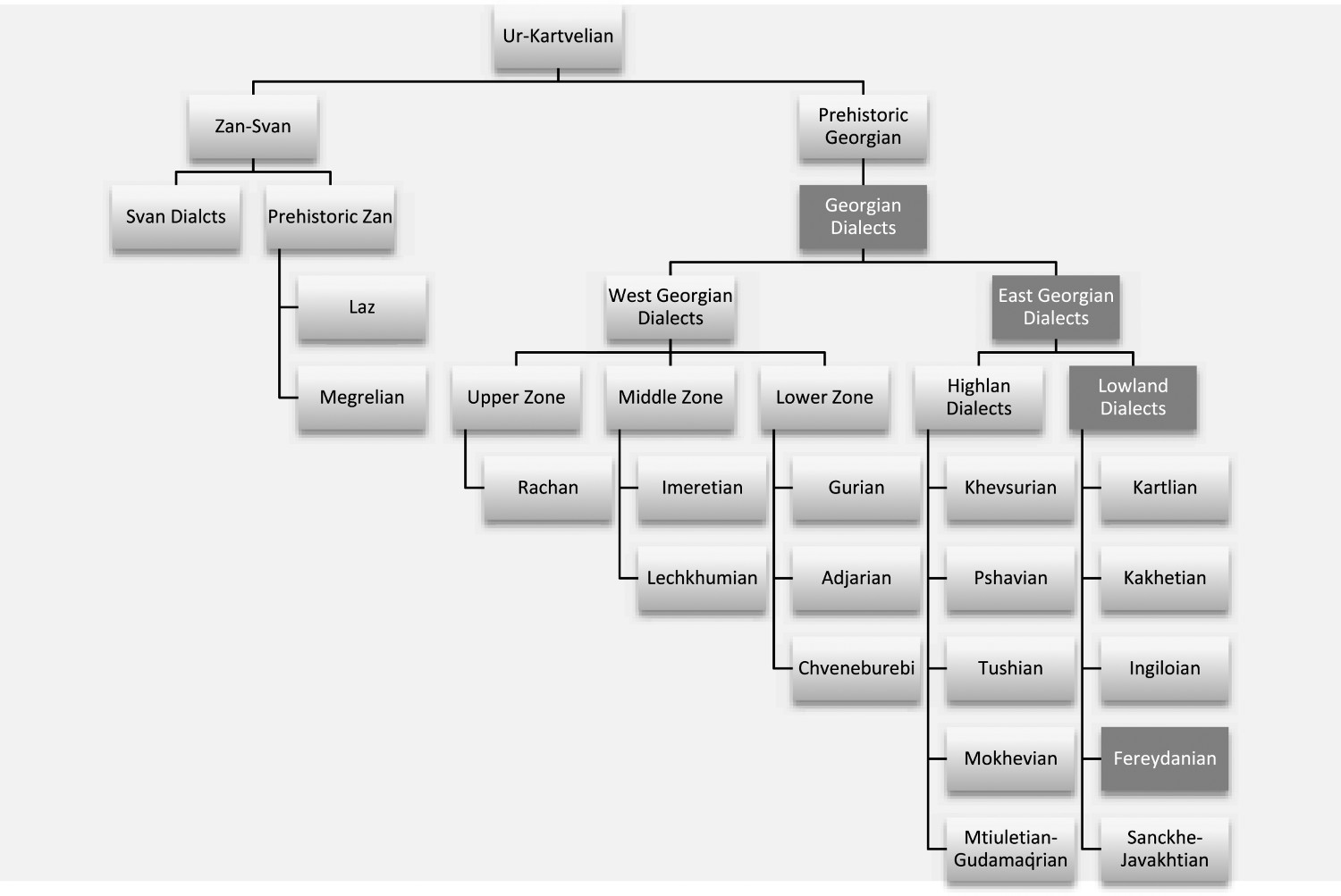 A Georgian Language Island in Iran: Fereydani Georgian | Iranian ...