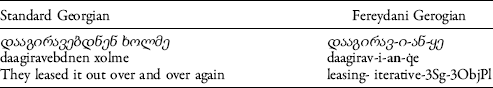 A Georgian Language Island in Iran: Fereydani Georgian | Iranian ...
