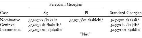 A Georgian Language Island in Iran: Fereydani Georgian | Iranian ...