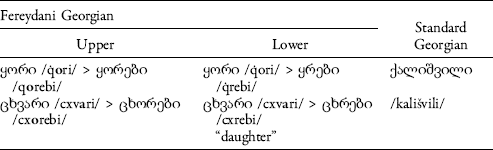 A Georgian Language Island in Iran: Fereydani Georgian | Iranian ...