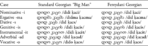 A Georgian Language Island in Iran: Fereydani Georgian | Iranian ...
