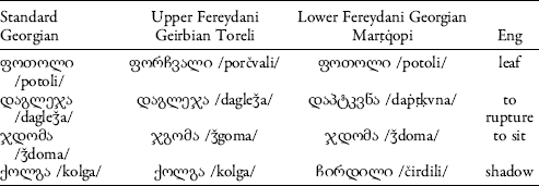 A Georgian Language Island in Iran: Fereydani Georgian | Iranian ...
