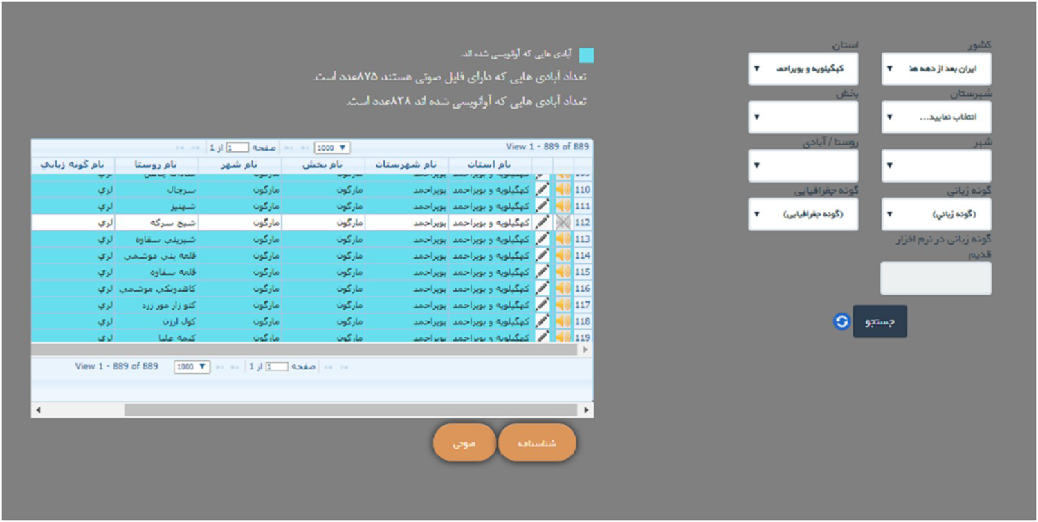 Iran Linguistic Atlas Project (ILA): Past and Present | Iranian Studies ...