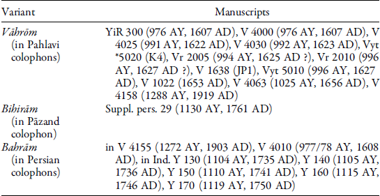Remnants of Zoroastrian Dari in the Colophons and Sālmargs of Iranian ...