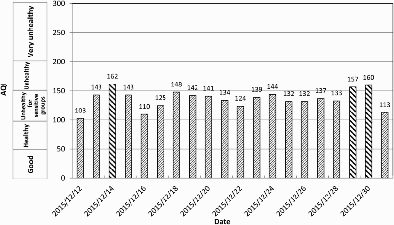 Urban Air Pollution in Iran | Iranian Studies | Cambridge Core
